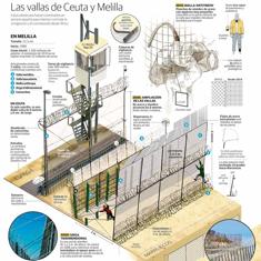 Así es la valla de Ceuta y Melilla | Las Provincias